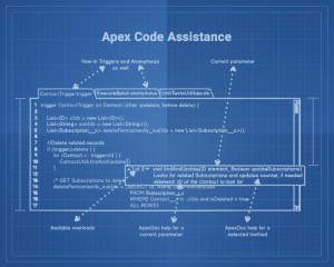 Apex Code: On-Demand Programming with Permissions | Customer-centric ...